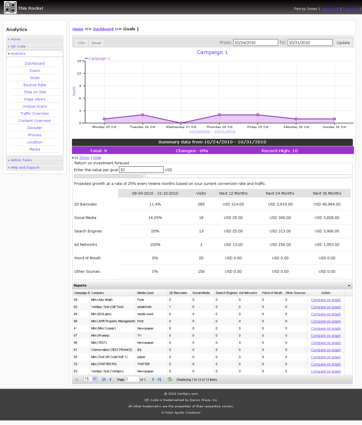 White Label Advanced QR Code Analytics & Campaign Manager